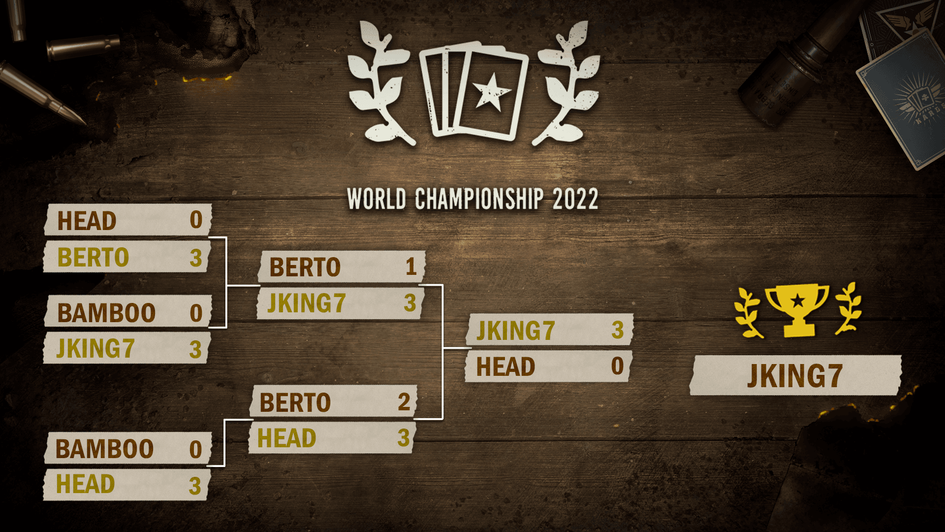The KARDS 2022 World Champion is Jking7! | KARDS: The WWII Card Game